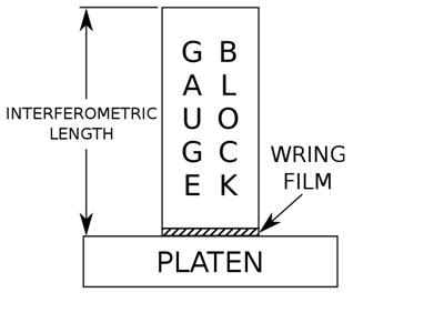 Slip Gauge or Gage blocks | Description | Slip gauges Grades ...