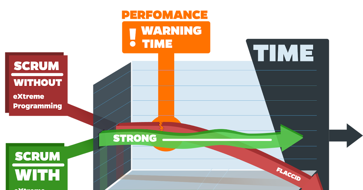 Tales of Agile Adoption: Reflections on Clean Code: Team's Performance