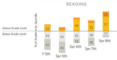 6th Grade English with Mr. T: 05/14/13