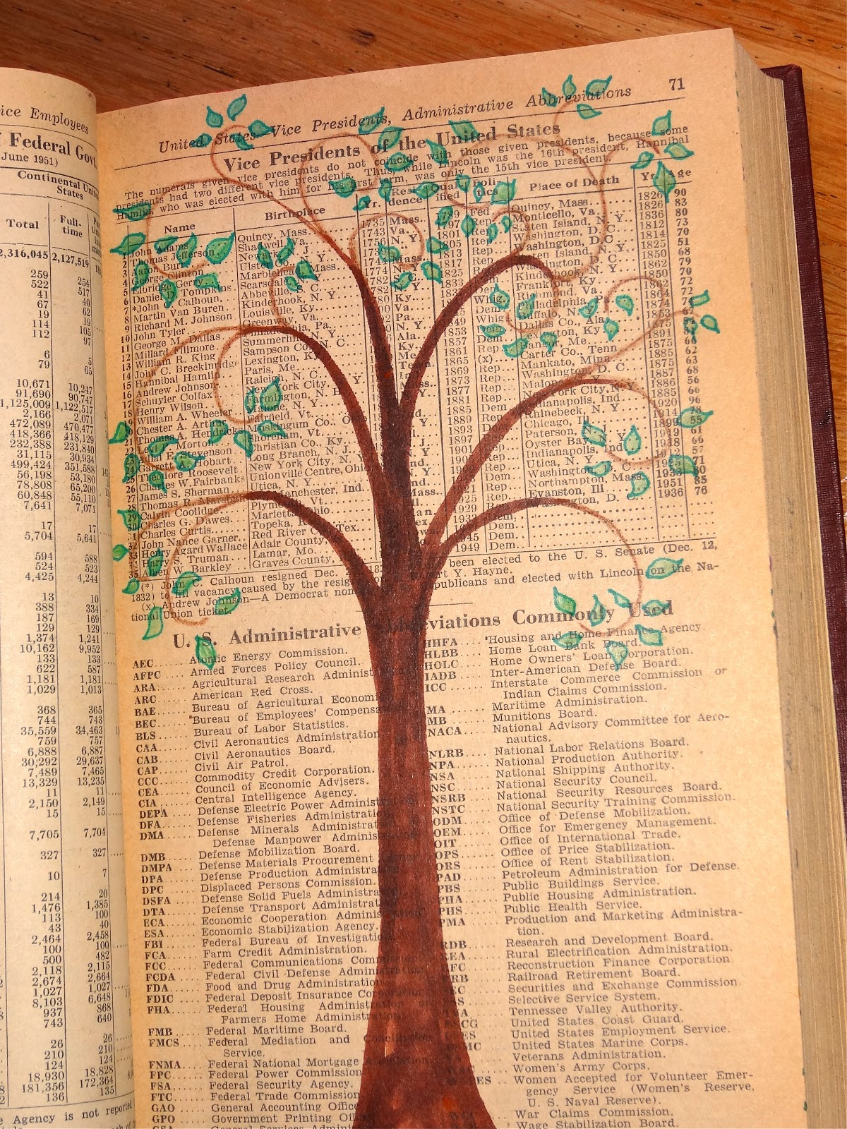 They gave me sketchbooks...: Growing Trees