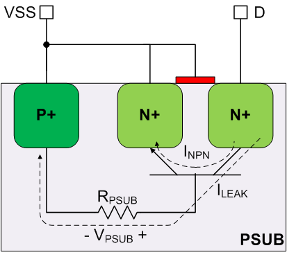 Naveentronics: BASICS OF ELECTROSTATIC DISCHARGE (ESD) CELL DESIGN