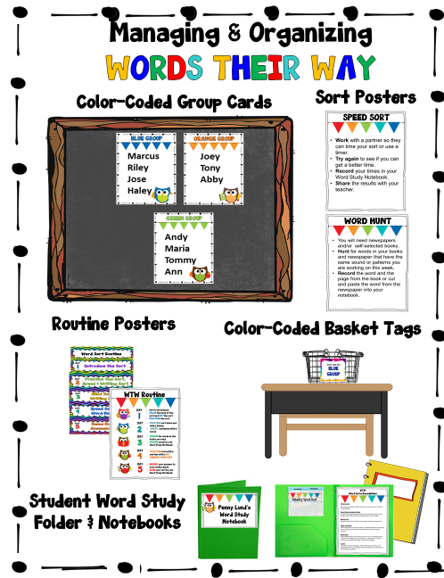 It's Elementary!: Managing and Organizing Your Words Their Way Classroom!