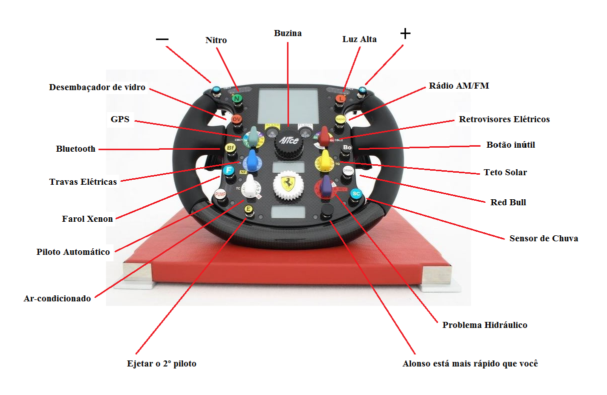 Pérolas da Fórmula 1: Volante de um carro F1