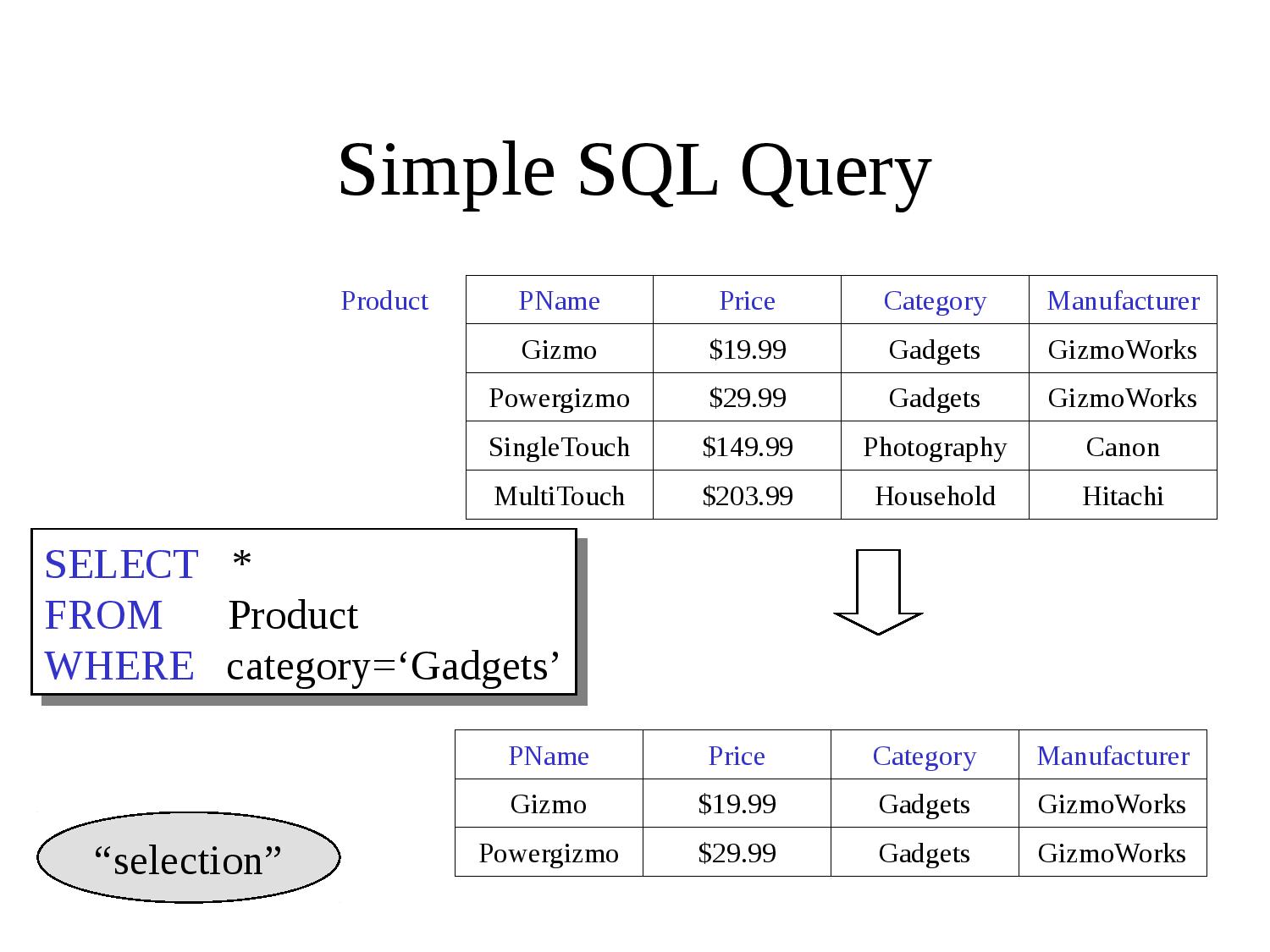 GATE 2018 NOTES .. : UNIT 4 : SQL