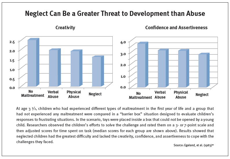 When We Neglect Children