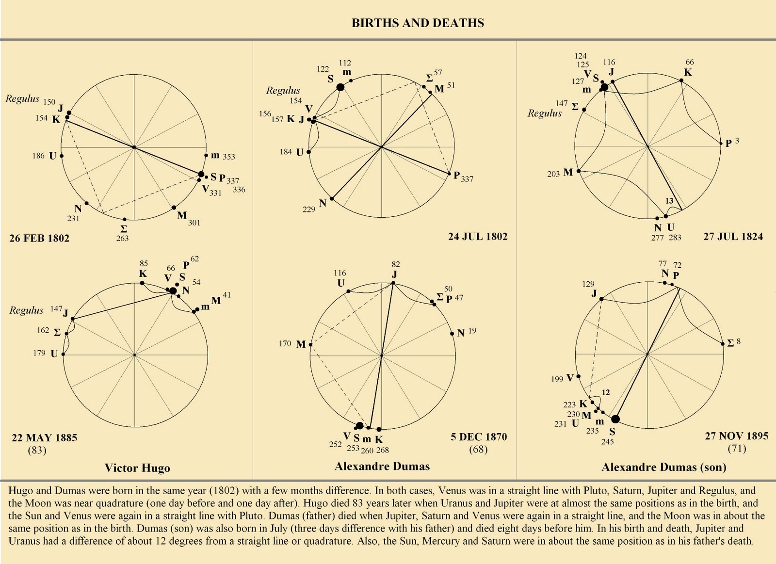 Metron Ariston: Births and deaths