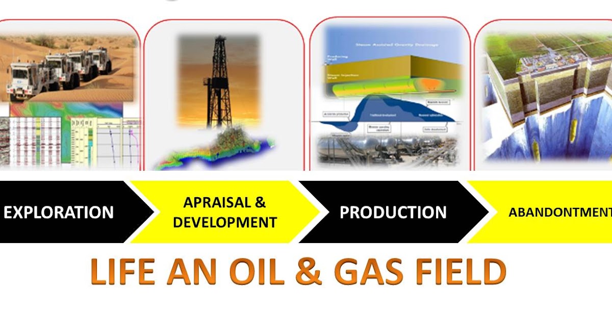 Science & Technology: PETROLEUM EXPLORATION OVERVIEW