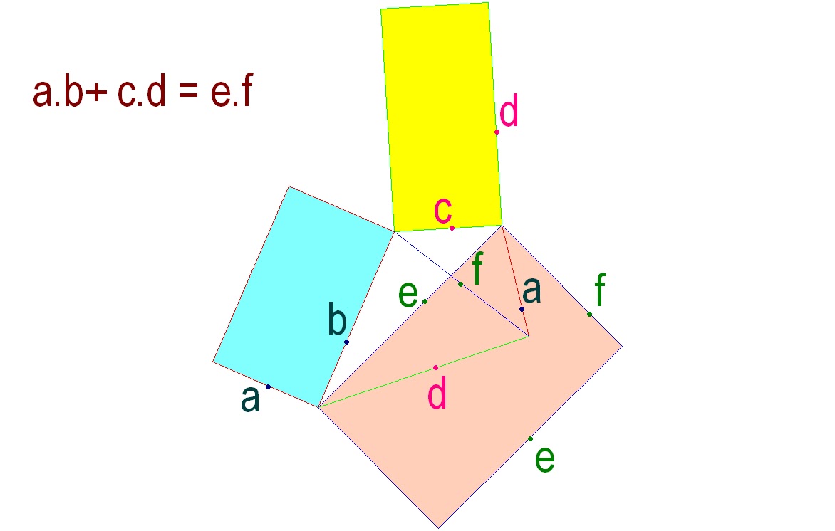 Teoremas de geometría: Teorema de Ptolomeo