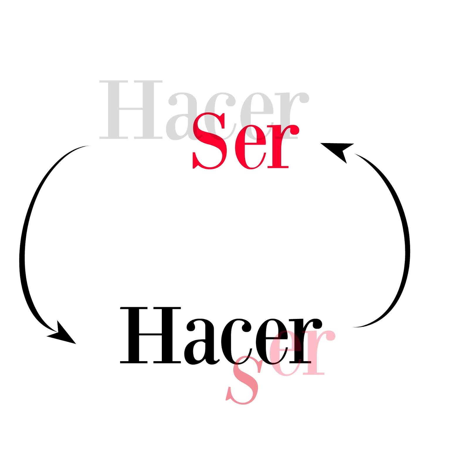 Coaching Ontológico : MI CAMINO AL COACHING