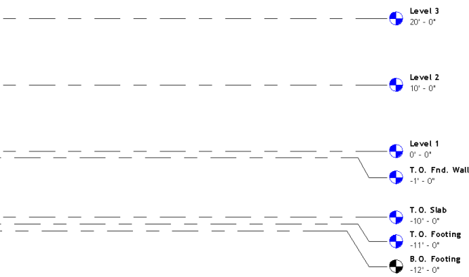 Lesson: Adding and Modifying Levels | Dạy Revit - Học Revit