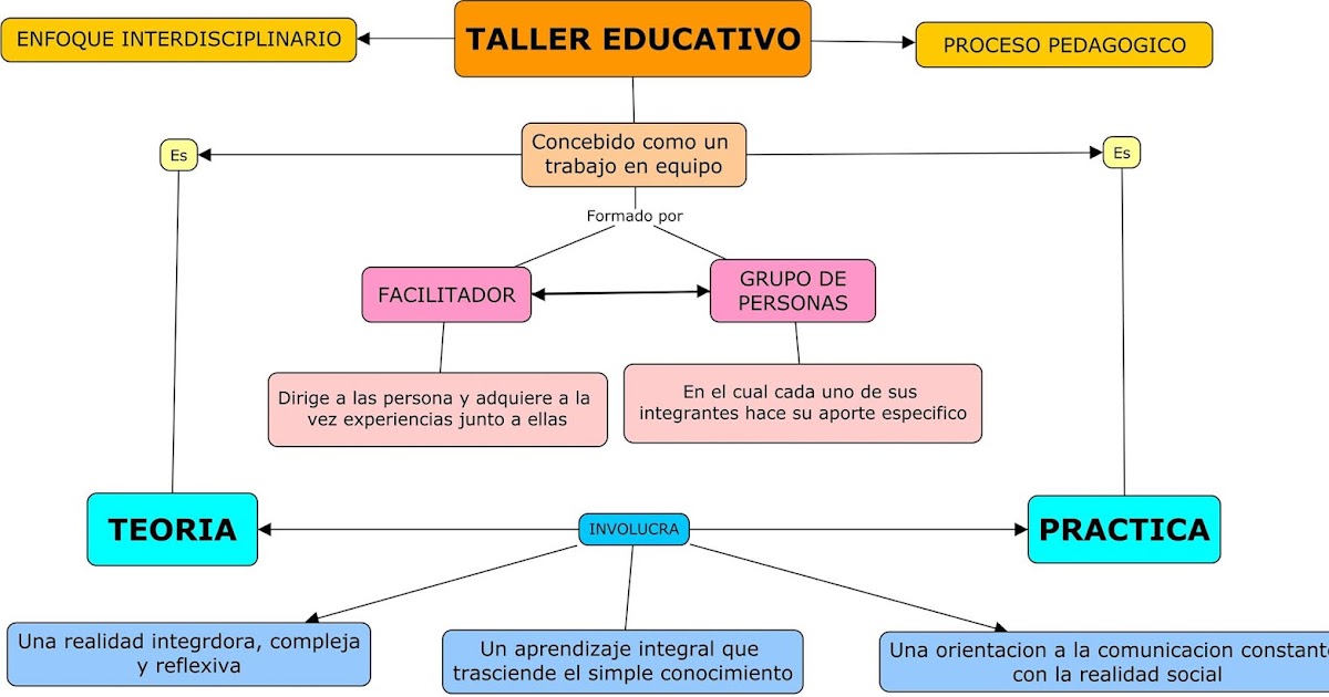 Mapa Conceptual