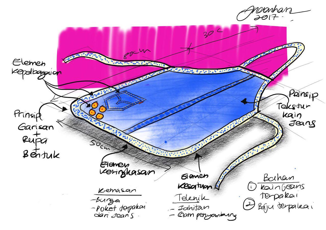 REKA BENTUK TEKNOLOGI: RBT T1 - CONTOH LAKARAN FESYEN DARI JU MELAKA