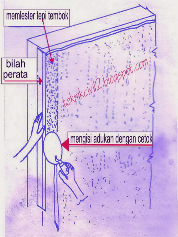 plesteran sponengan tepi tegak | teknik civil