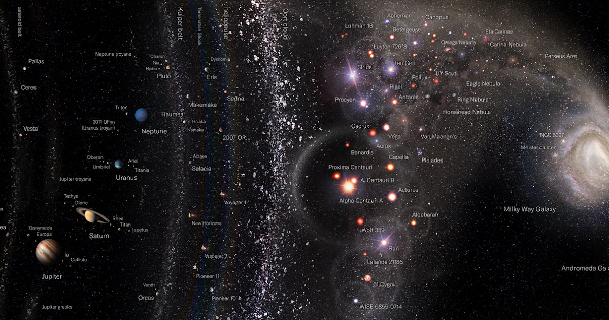 Broad Oak Magazine: Weekend Wonders: The Outer Limits (Of Space)