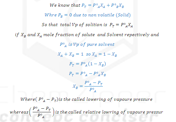 Welcome to Chem Zipper.com......: What is the Raoult's law and it's ...