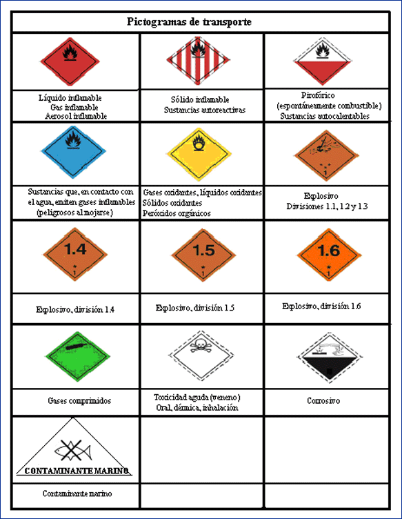 Terzer Logística / Blog: Pictogramas más utilizados en el Comercio ...