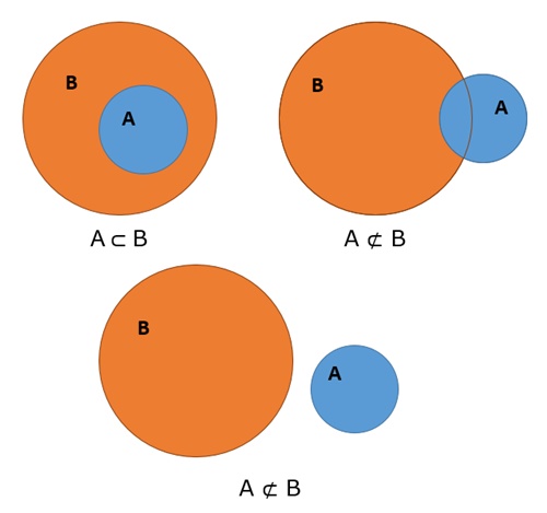 Matematicando por Isa Fernandes: Teoria dos conjuntos: Relações de ...