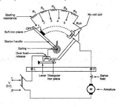 The World Through Electricity: Electromagnetism :Characteristic and ...