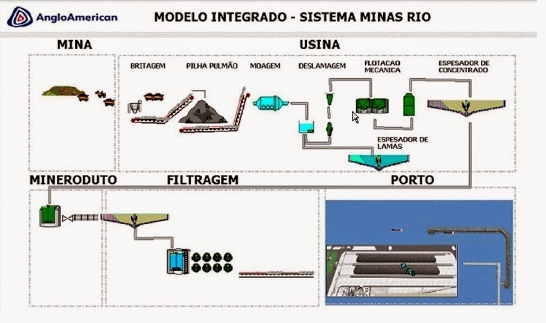 Blog do Roberto Moraes: A estrutura do mineroduto e suas ...