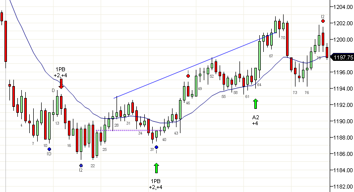 Nine Transitions: Final Flags