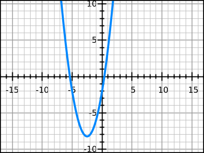 Quadratic Equation - Mathematics for all