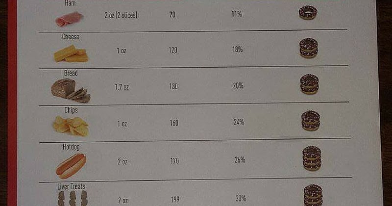 White House Animal Hospital Blog: Are you Overfeeding your Pet?