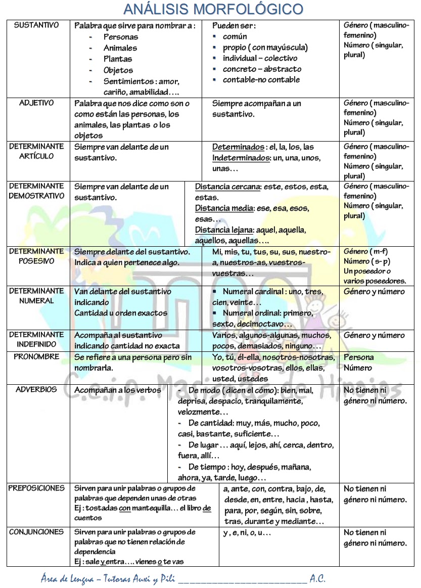Analisis Morfologico