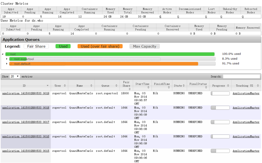 Jason4Zhu: Fair Scheduler In YARN, Hadoop-2.2.0 - Experiment On Preemption