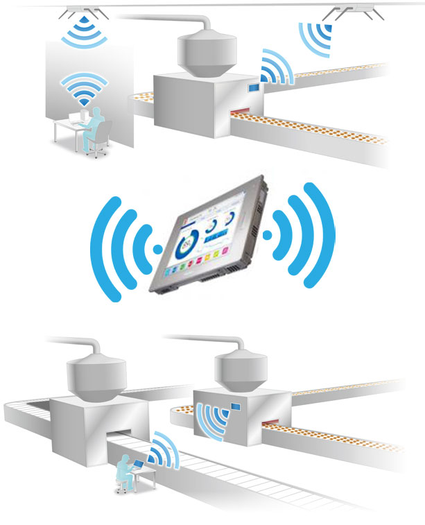 HMI Wireless Technology of Pro-face