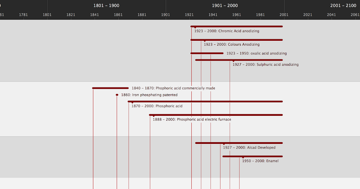 Industrial and Engineering Cultural Objects Conservation -the view from ...