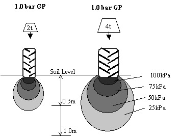 Bidang Tekan (Ground Pressure) dari Ban | teknik-otomotif.com