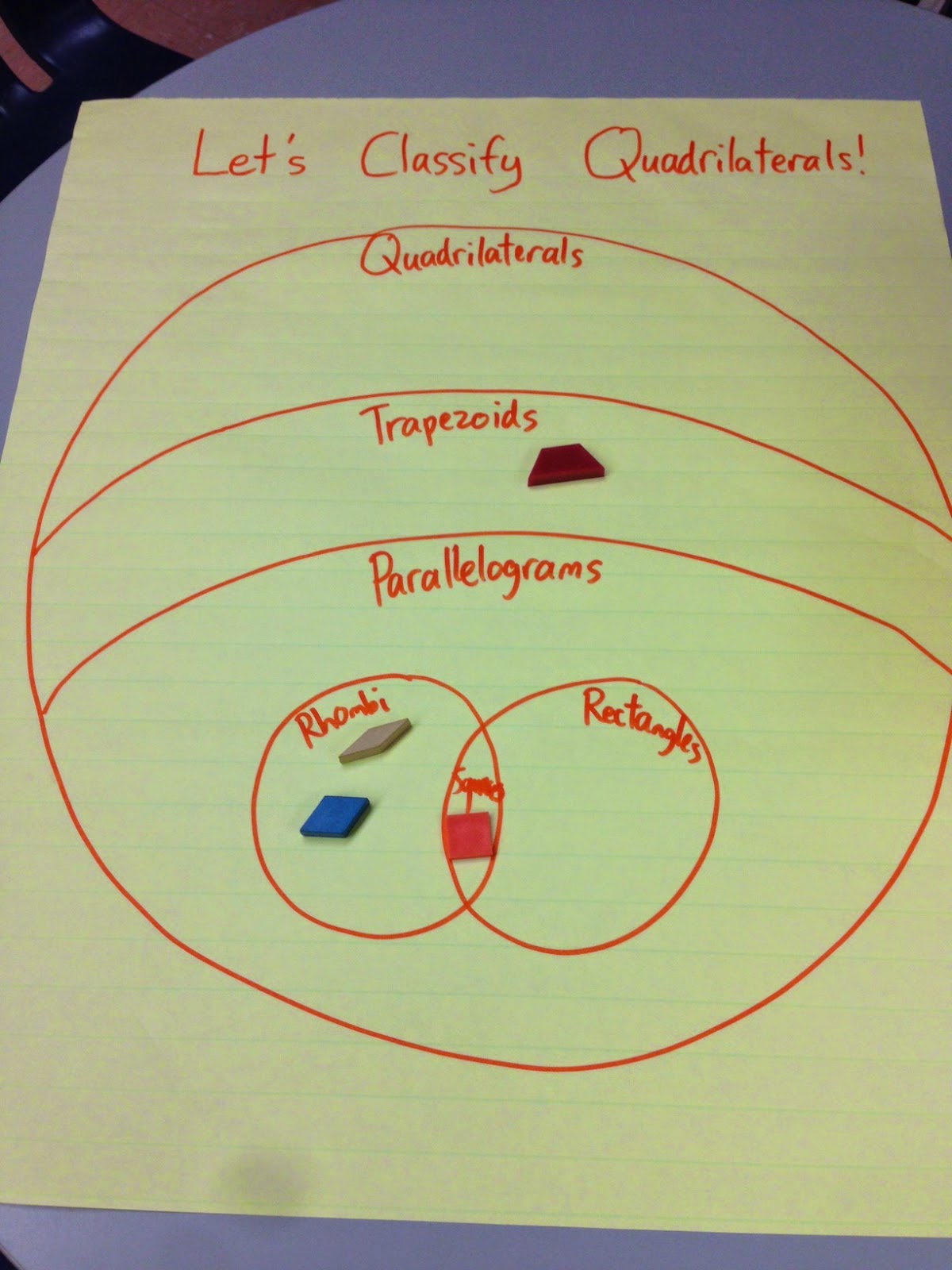 Classifying Quadrilaterals Venn Diagram