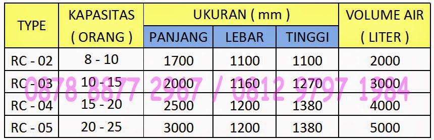 Septic Tank Biofilter Murah Ramah Lingkungan Modern Desain: Ukuran ...
