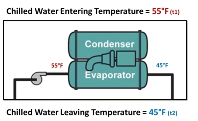 HVAC: HVAC CHILLER SYSTEM 1