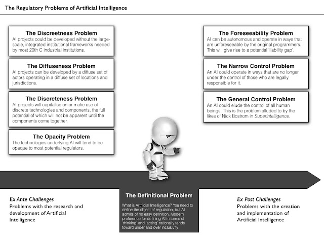 Philosophical Disquisitions: The Logical Space of Algocracy (Redux)
