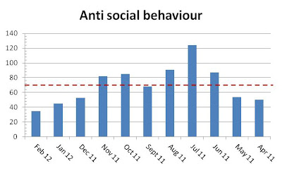 Barnes, Pallion & Millfield Residents' Association: Tackling Anti ...