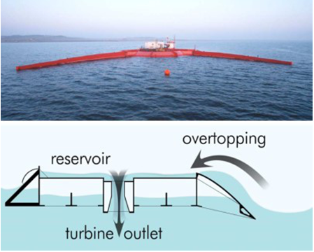 NONA TEKNIK'15: PEMBANGKIT LISTRIK TENAGA OMBAK