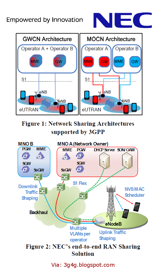 The 3G4G Blog: NEC on 'Radio Access Network' (RAN) Sharing