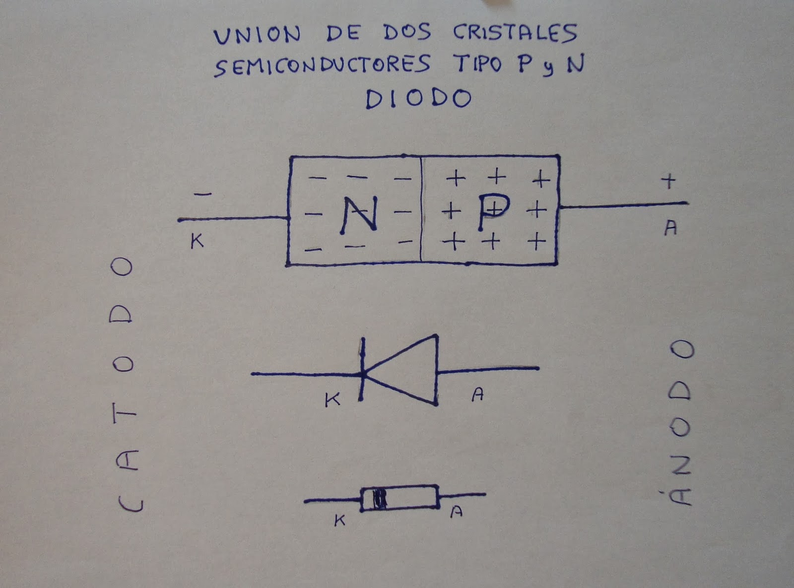 Ciencia, inventos y experimentos en casa: Tutorial Electrónica Básica ...