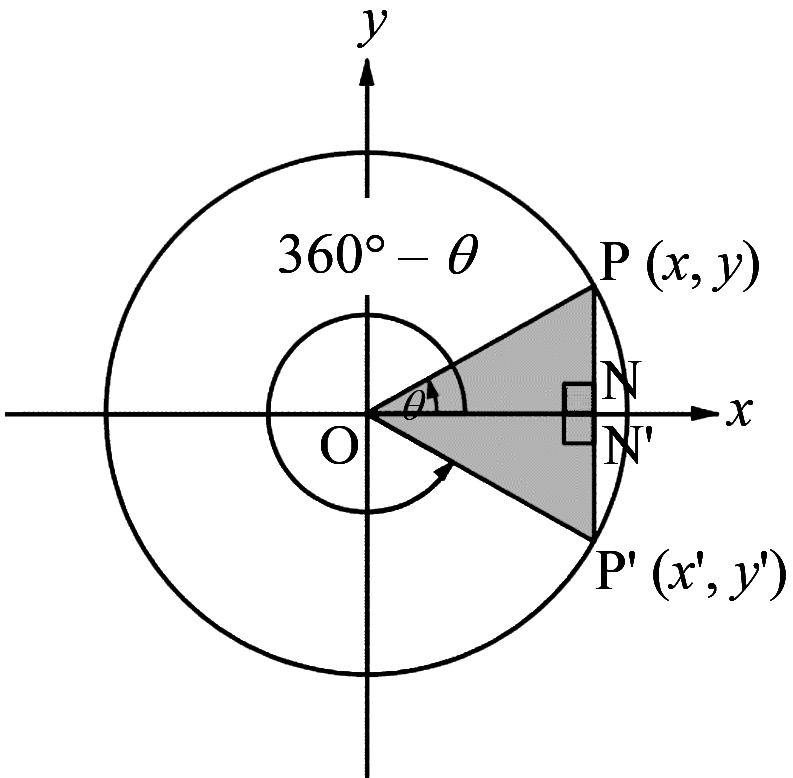 Trigonometric Ratios of (360° – θ) - cekrisna