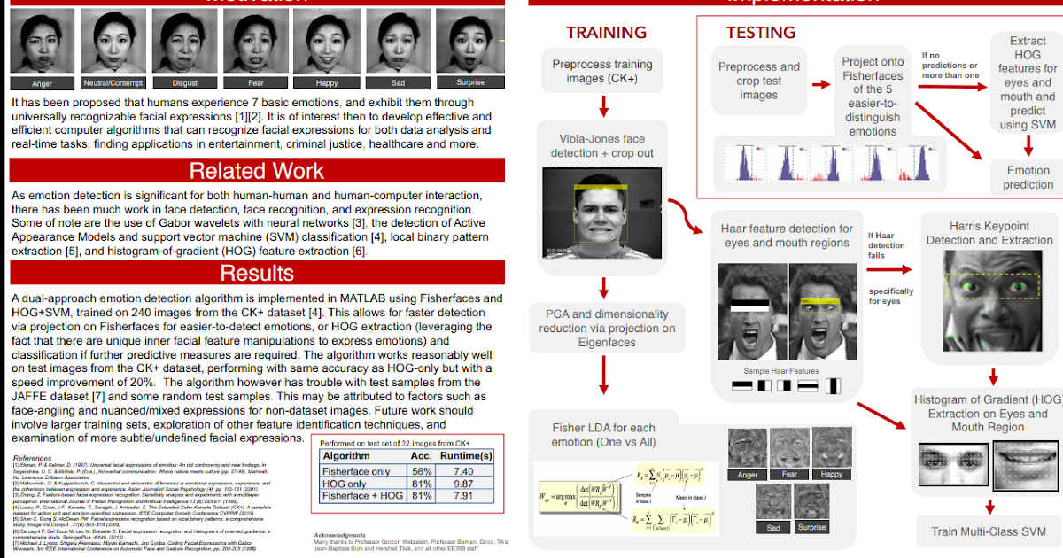 Android-Based Digital Image Steganography and Steganalysis
