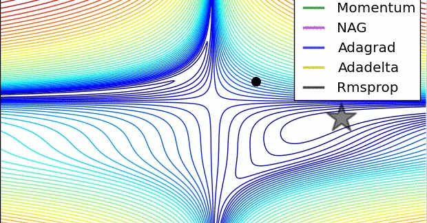 Hodges model: Welcome to the QUAD