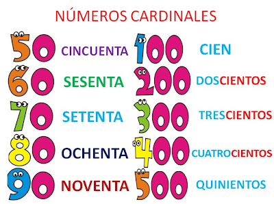 Cambiando Ideas sobre la Enseñanza del Español: Números Cardinales