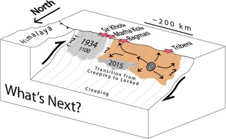 Magnitude 8 or greater earthquake predicted near Kathmandu, Nepal