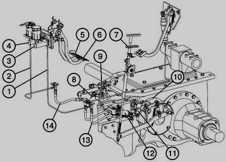 Tractor parts and attachments: Tractor brakes