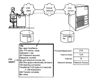 FTP (FILE TRANSFER PROTOCOL) | MAHASISWA
