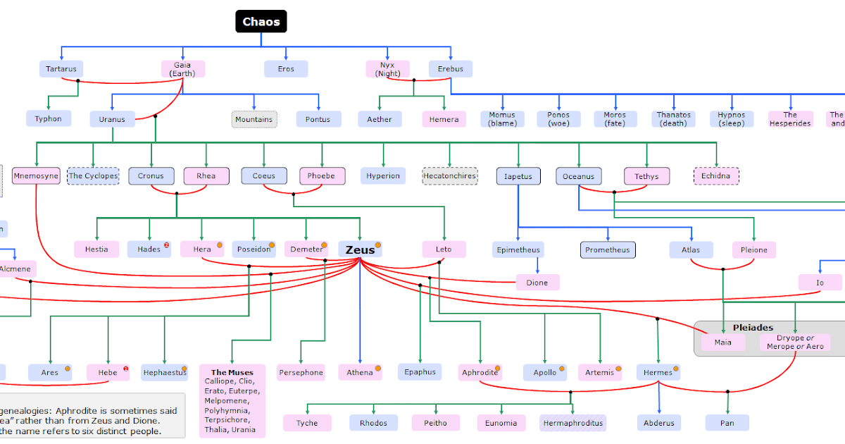 Greek Gods & Goddesses: Greek Gods Family Tree!