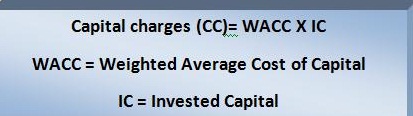 Rumus dan Cara Menghitung Economic Value Added (EVA)
