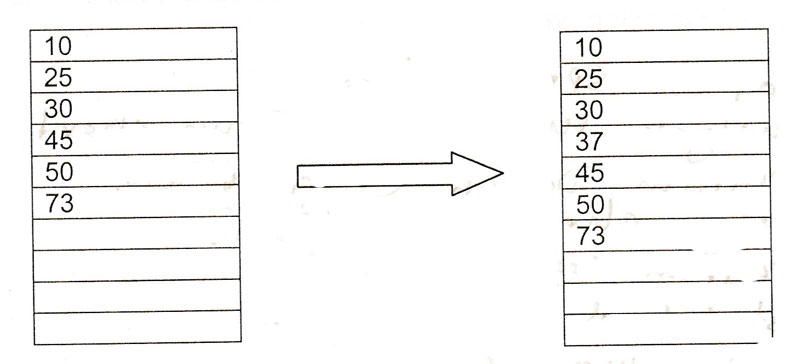 BCS Online Lectures: Lecture 17 - File Organization
