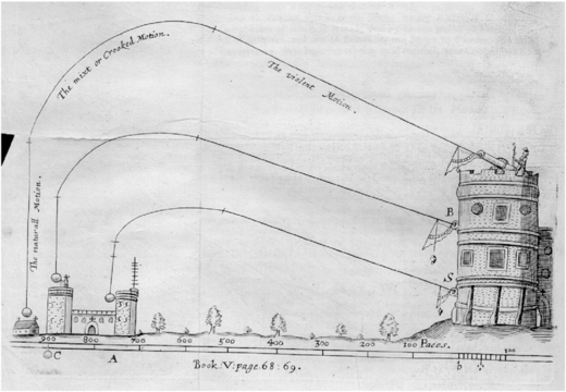 the Wood between Worlds: Virtual Aristotelian Physics